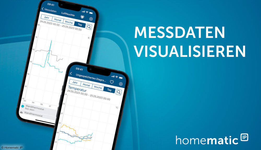 Nach Update: Mit Homematic IP App Messdaten visualisieren - smartissimo.de